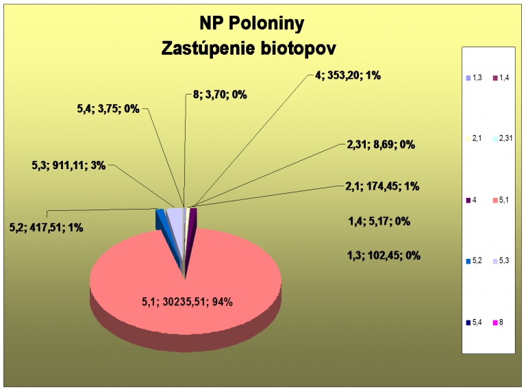 Lesy – NP Poloniny